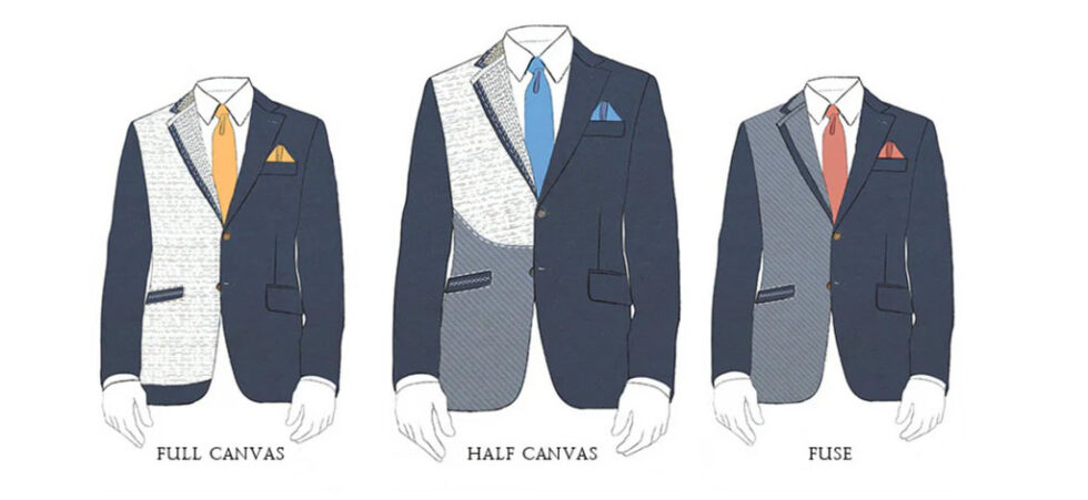 Types of Suit Canvassing - Woolrich Bespoke Tailor